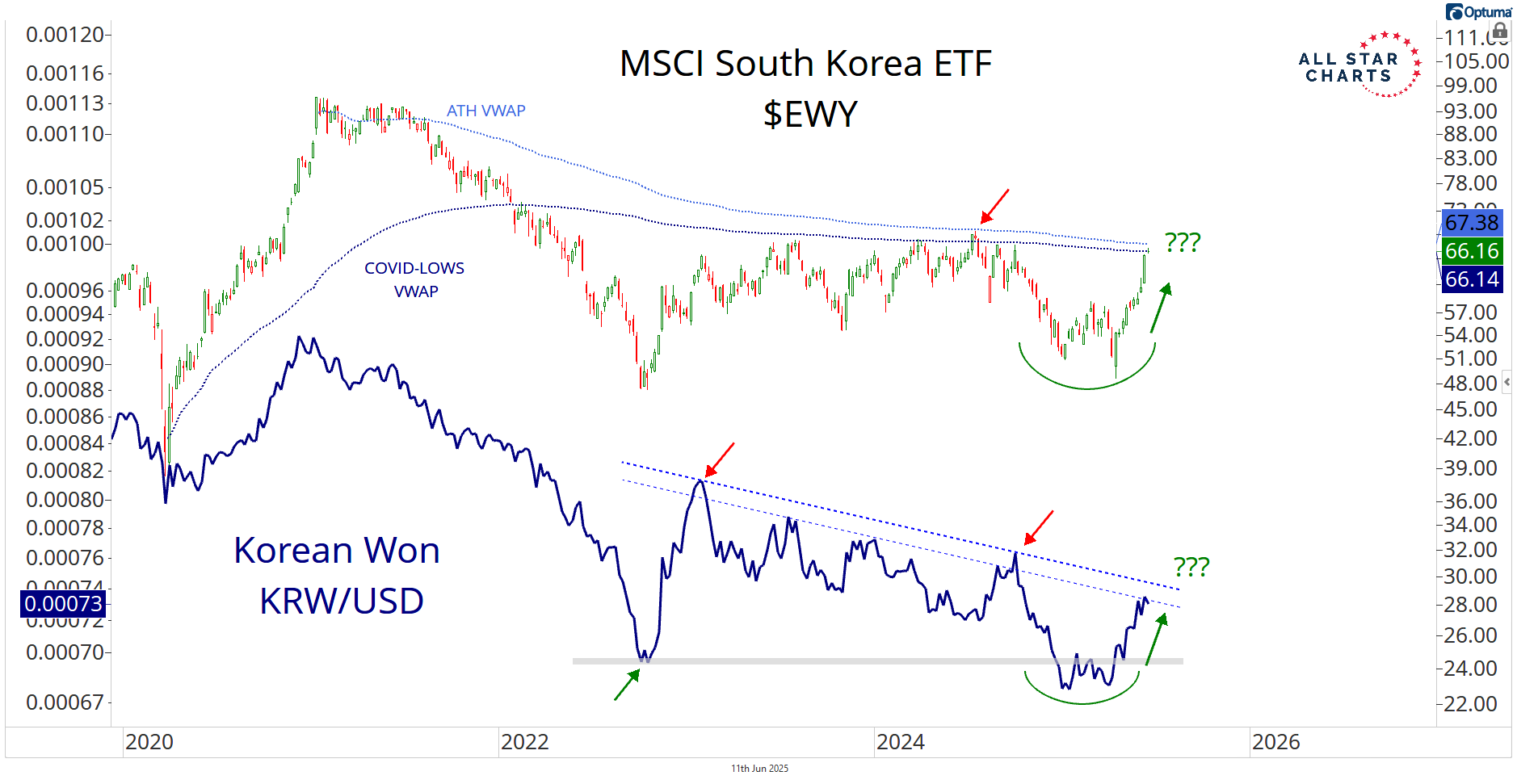 Currency Report: The Won is Winning